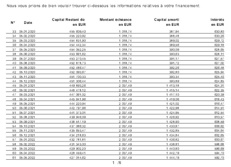 Tout savoir sur le capital restant dû et son calcul - Mon crédit express